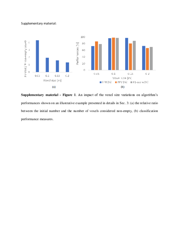 (PDF) Road edge detection based on combined deep learning and spatial ...