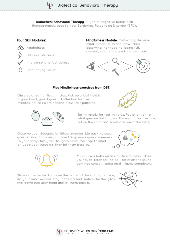 (PDF) Dialectical Behavioral Therapy