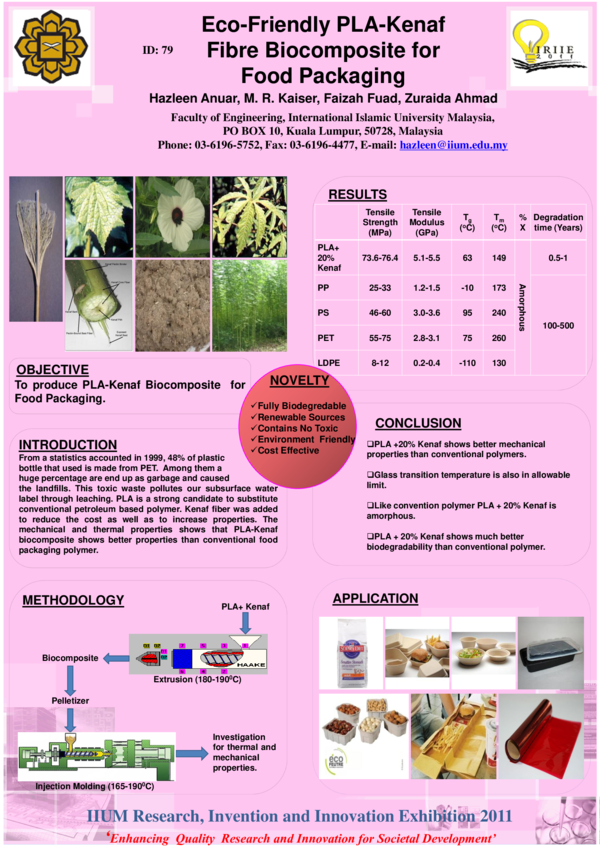 (PDF) Eco-friendly PLA-kenaf fibre biocomposite for food packaging