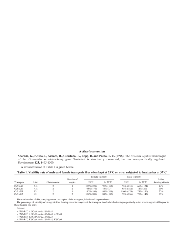 Pdf The Ceratitis Capitata Homologue Of The Drosophila Sex