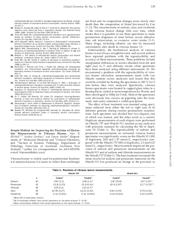 (PDF) Simple Method for Improving the Precision of Electrolyte | Alan ...