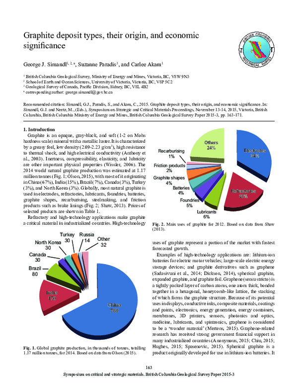 (PDF) Graphite deposit types , their origin , and economic signi fi cance