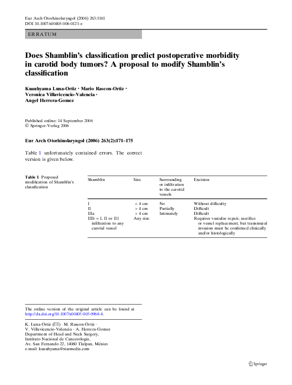 (PDF) Does Shamblin’s classification predict postoperative morbidity in ...