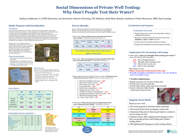 (PDF) Social Dimensions of Private Well Testing: Why Don’t People Test ...