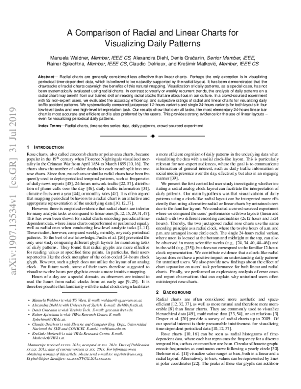 (PDF) A Comparison of Radial and Linear Charts for Visualizing Daily ...
