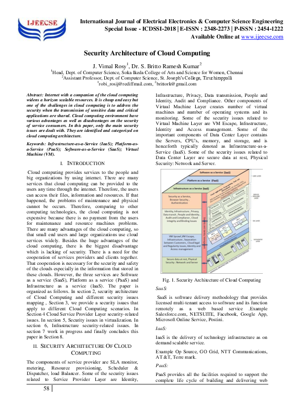 (PDF) Security Architecture of Cloud Computing