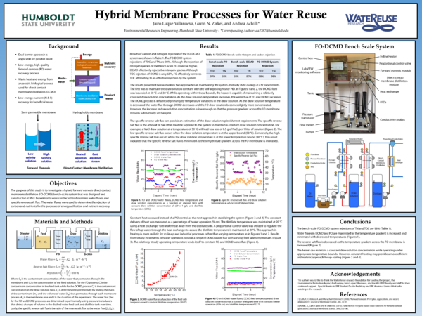 (PDF) Hybrid membrane processes for water reuse