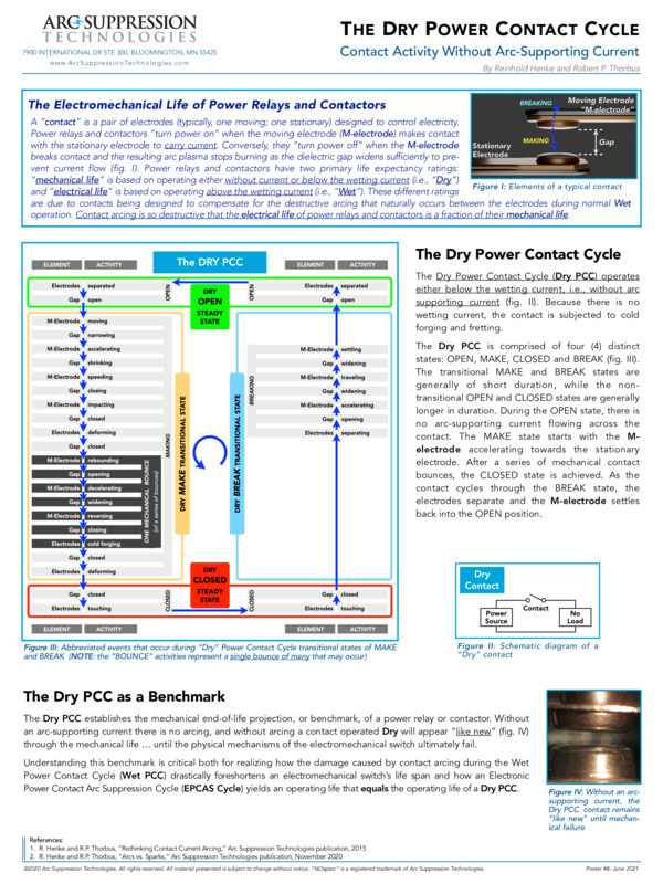 (PDF) THE DRY POWER CONTACT CYCLE; Contact Activity Without Arc ...