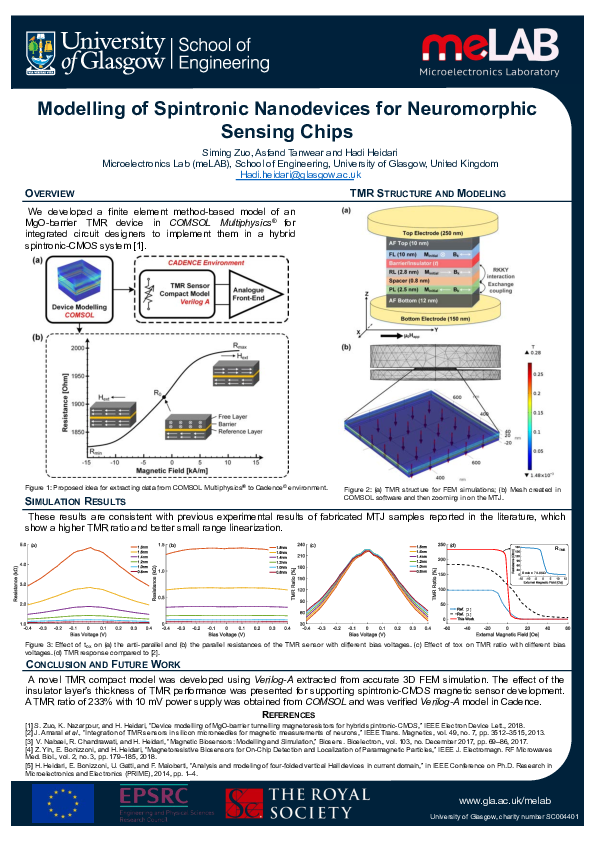 (PDF) Modelling of Spintronic Nanodevices for Neuromorphic Sensing Chips
