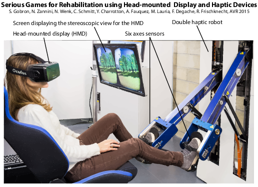 (PDF) Serious Games for Rehabilitation Using Head-Mounted Display and Haptic Devices | Nicolas ...