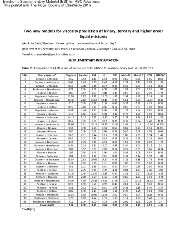(PDF) Two new models for viscosity prediction of binary, ternary and higher order liquid mixtures