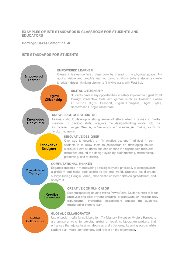 (PDF) Examples of ISTE Standards in Classroom for Students and Educators