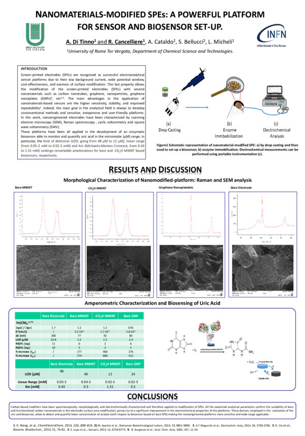 (PDF) Nanomaterials-modified screen-printed electrodes: a powerful platform for sensor and ...