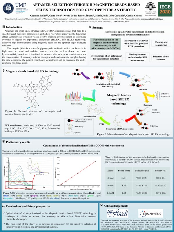 (PDF) Aptamer Selection Through Magnetic Beads-Based Selex Technology ...