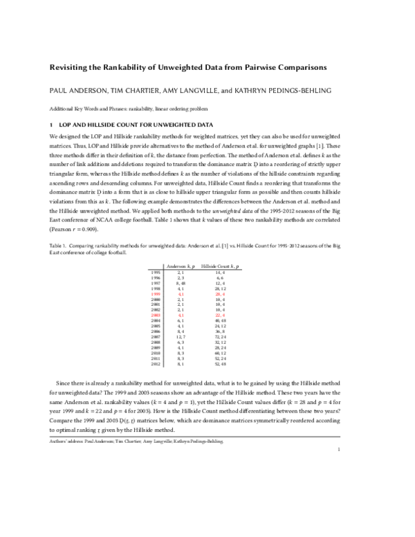Pdf Revisiting The Rankability Of Unweighted Data From Pairwise Comparisons Amy Langville 5500