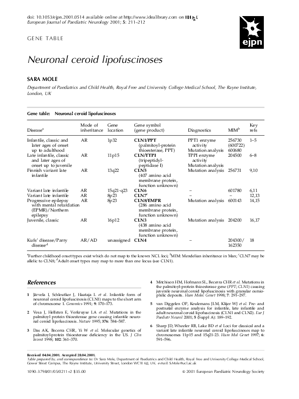 (PDF) Neuronal ceroid lipofuscinoses
