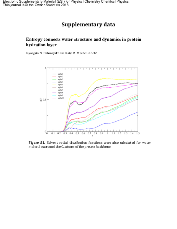 (PDF) Entropy connects water structure and dynamics in protein ...