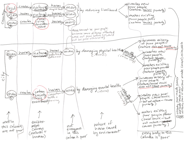 (PDF) Environments of the poor diagram (2008)