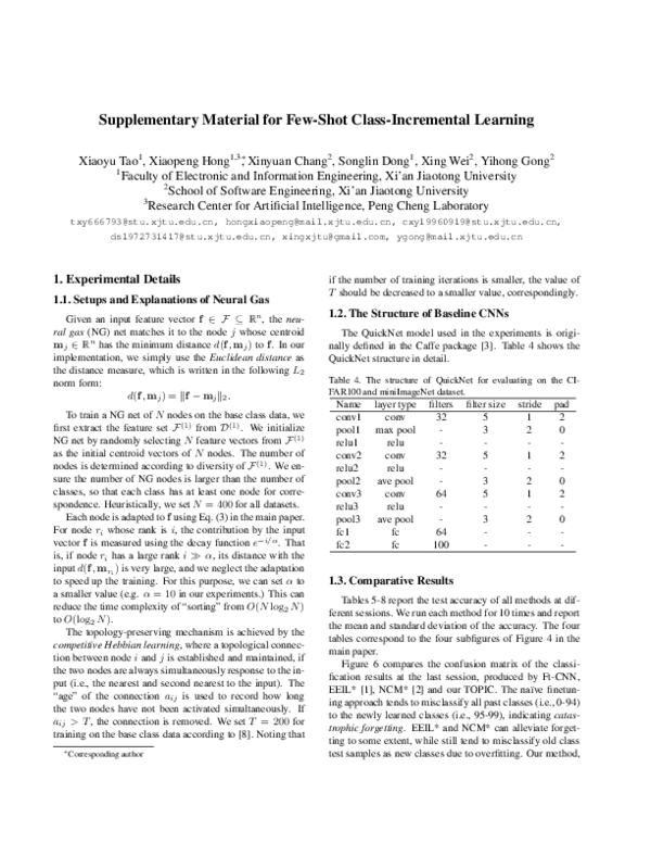 (PDF) Supplementary Material for Few-Shot Class-Incremental Learning