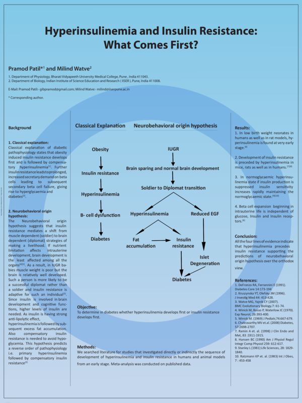 (PDF) Hyperinsulinemia and insulin resistance : What comes first ...