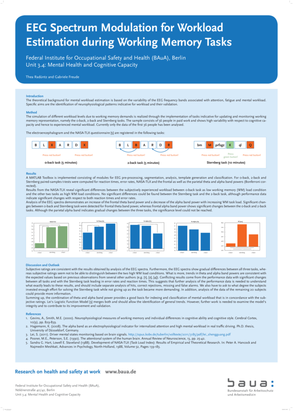 (PDF) Poster: EEG Spectrum Modulation for Workload Estimation during Working Memory Tasks