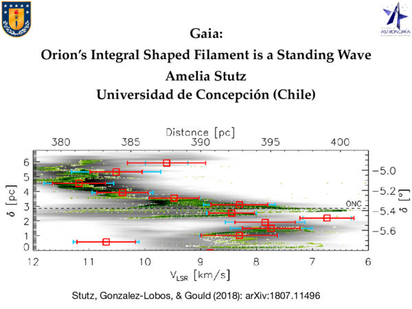 (PDF) Gaia: Orion's Integral Shaped Filament is a Standing Wave