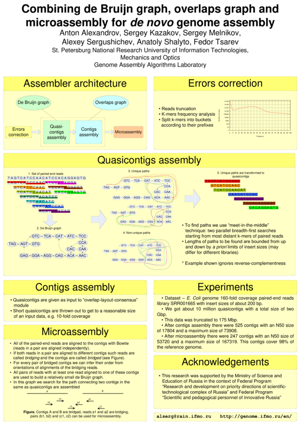 (PDF) Combining De Bruijn Graphs, Overlap Graphs and Microassembly for ...