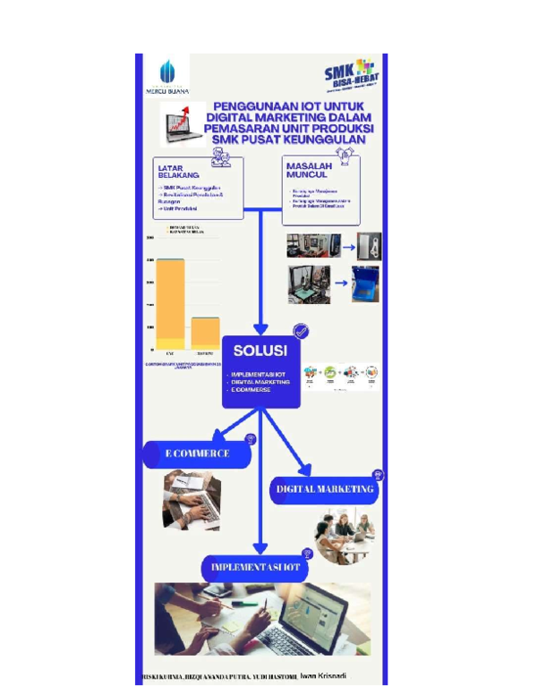 (PDF) Infografis IoT dan Digital Marketing