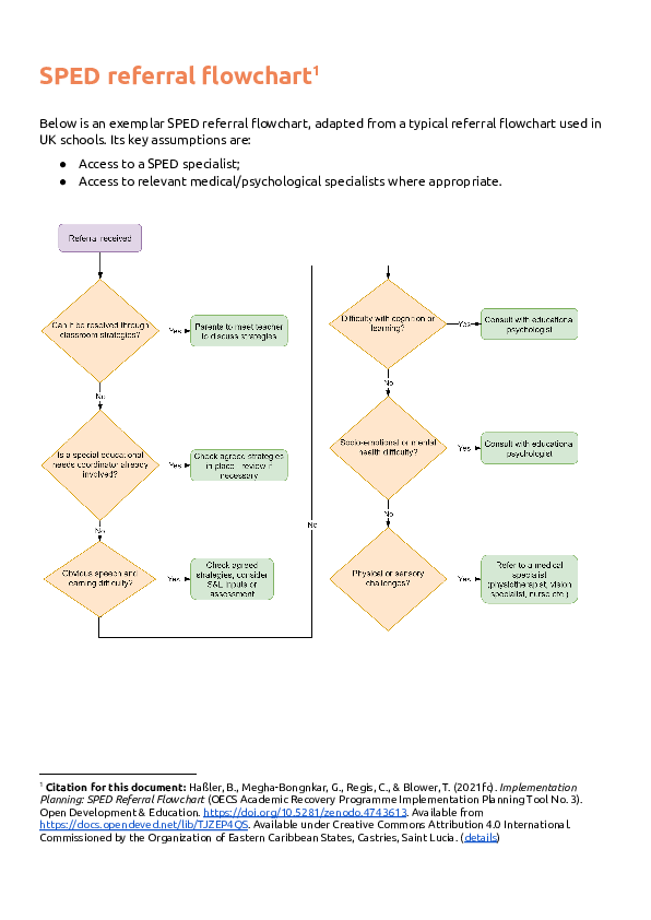 (PDF) Implementation Planning: SPED Referral Flowchart | CALLISTA REGIS ...