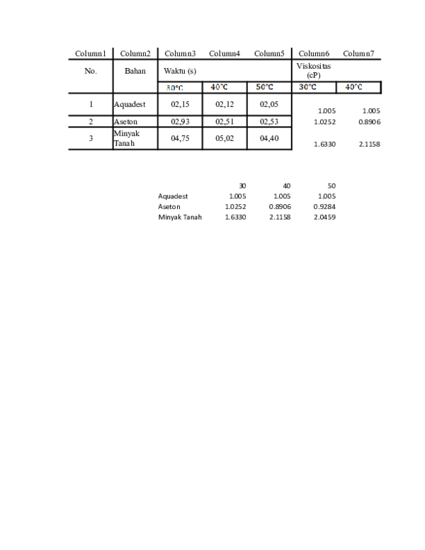 Xls Grafik Viskositas Cairan Nurita Sari 