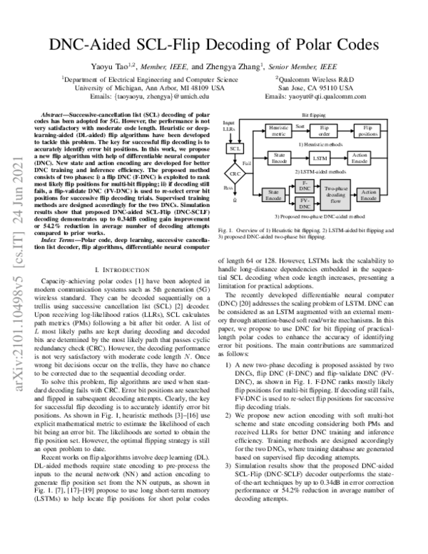(PDF) DNC-Aided SCL-Flip Decoding of Polar Codes