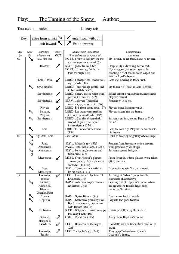 (PDF) The Taming of the Shrew