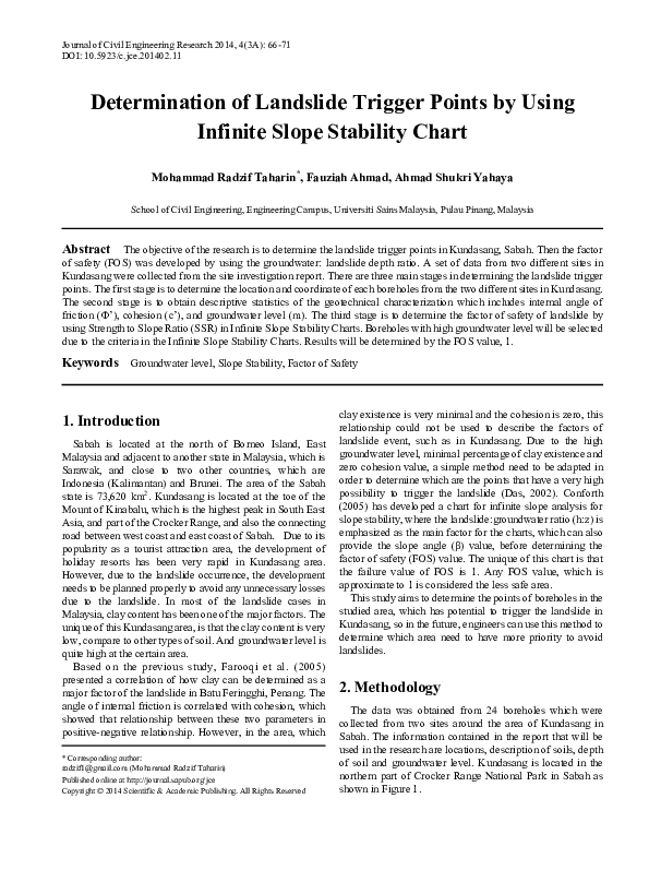 (PDF) Determination of Landslide Trigger Points by Using Infinite Slope ...