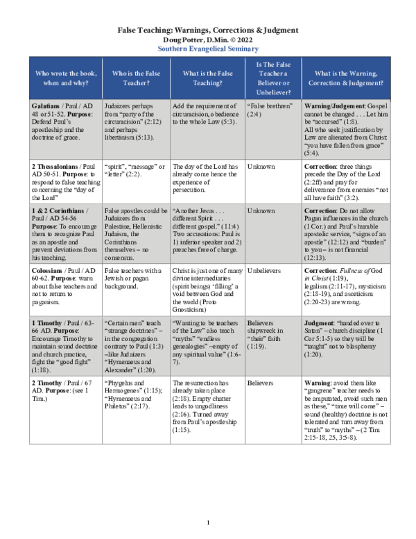 (PDF) False Teaching and Apostasy in Some NT Epistles-Chart