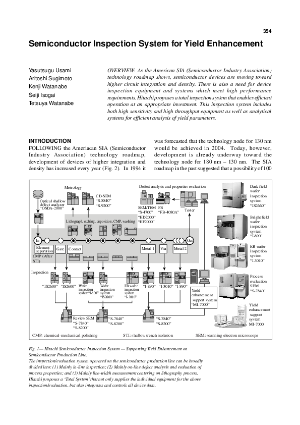(PDF) Semiconductor Inspection System for Yield Enhancement