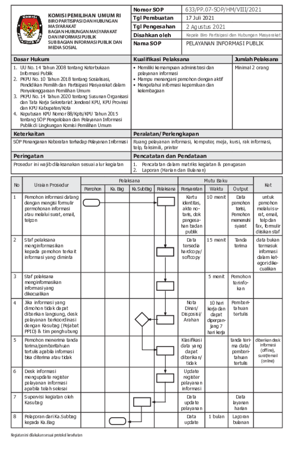 (PDF) Standard Operating Procedure (SOP) KPU RI