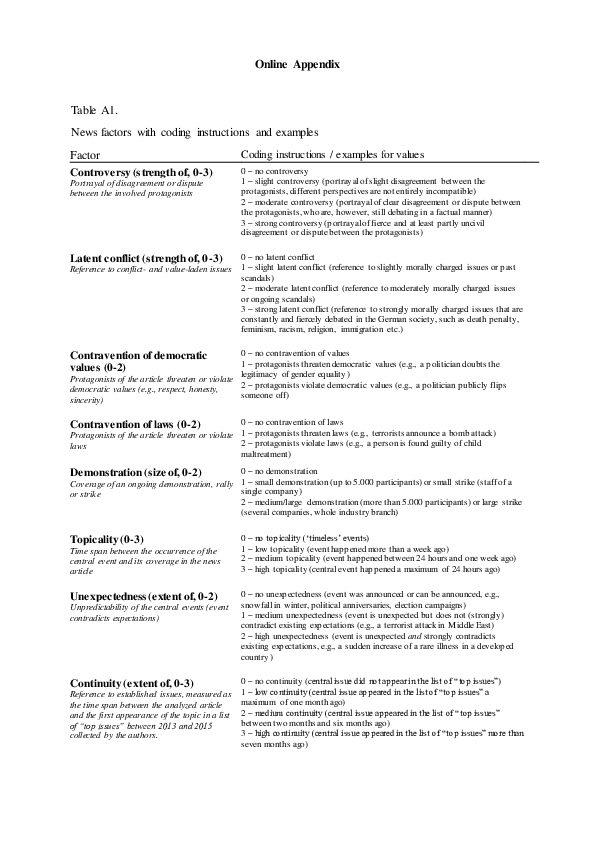 (PDF) Online-Appendix-2 – Supplemental material for Linking News Value Theory With Online ...