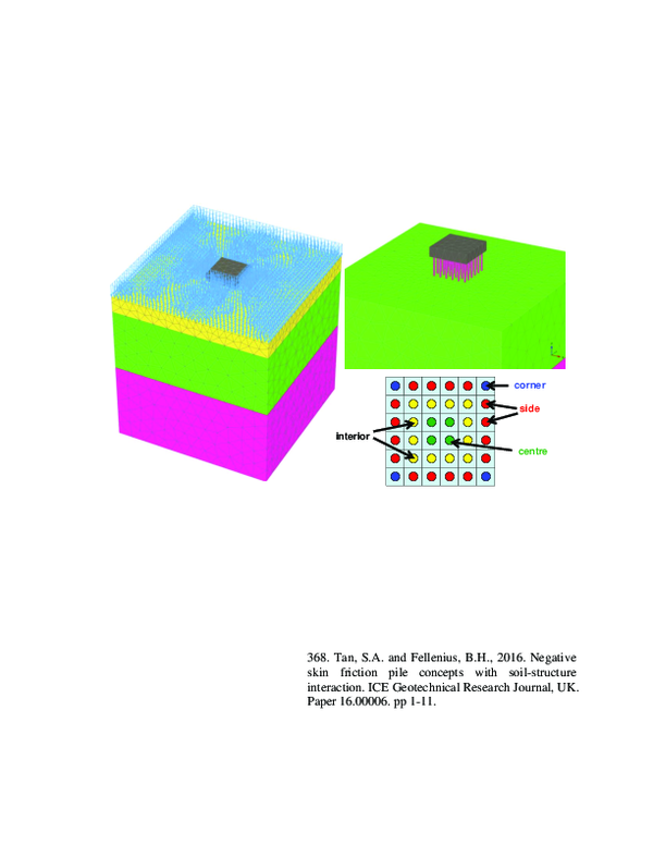 (PDF) Negative skin friction pile concepts with soil–structure interaction