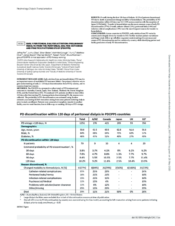 (PDF) MO061EARLY Peritoneal Dialysis Attrition: Preliminary Results ...