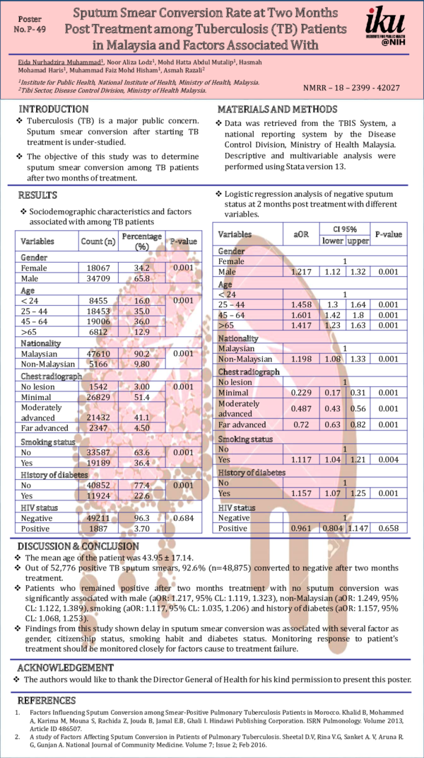 (PDF) Sputum Smear Conversion Rate at Two Months Post Treatment among ...