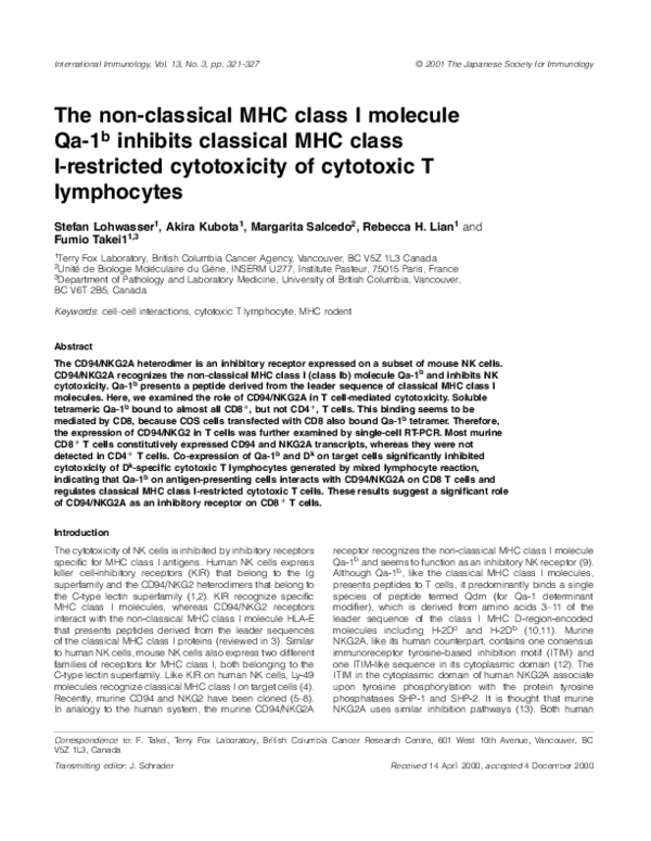 Pdf The Non Classical Mhc Class I Molecule Qa 1b Inhibits Classical Mhc Class I Restricted