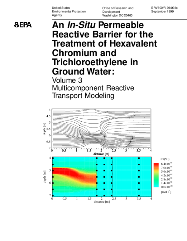 (PDF) Reactive Transport Modeling