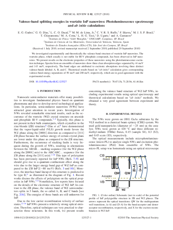 (PDF) Valence-band splitting energies in wurtzite InP nanowires ...