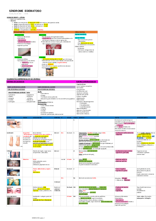 (PDF) TIPOS DE EDEMAS