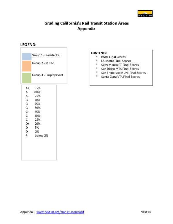 (PDF) Grading California’s Rail Transit Station Areas