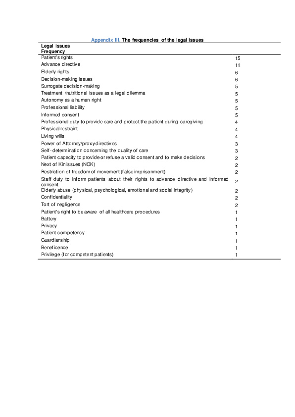 (PDF) Supplemental Material, Appendix_III - A systematic review of ethical and legal issues in ...