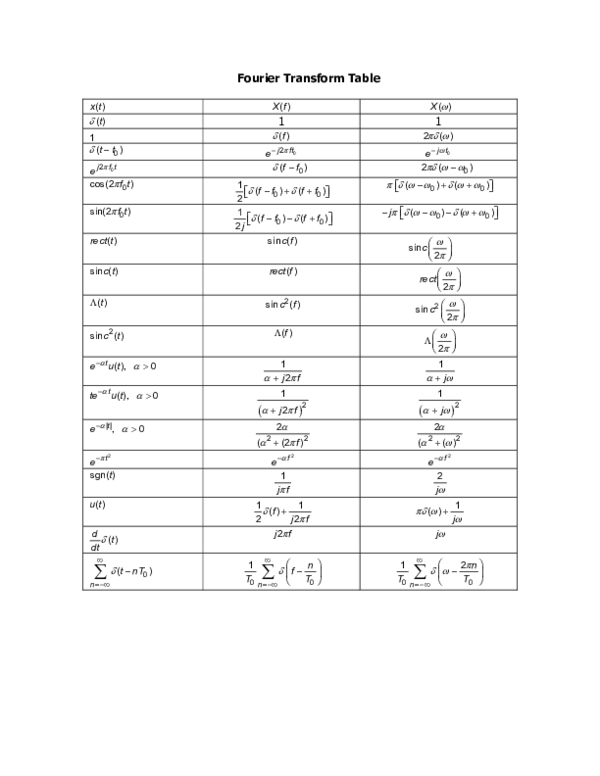 (PDF) Fourier Transform Table