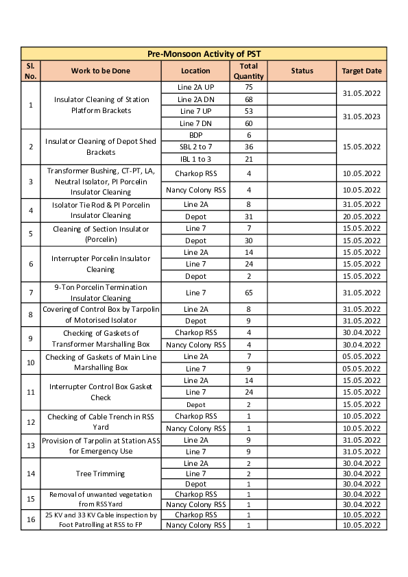 (PDF) Pre Monsoon Activity of PST