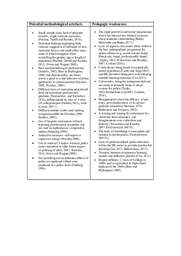 (PDF) Do Graduate Police Officers Make a Difference to Policing ...