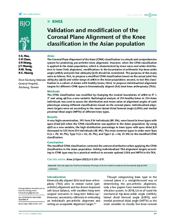 (PDF) Validation and modification of the Coronal Plane Alignment of the ...